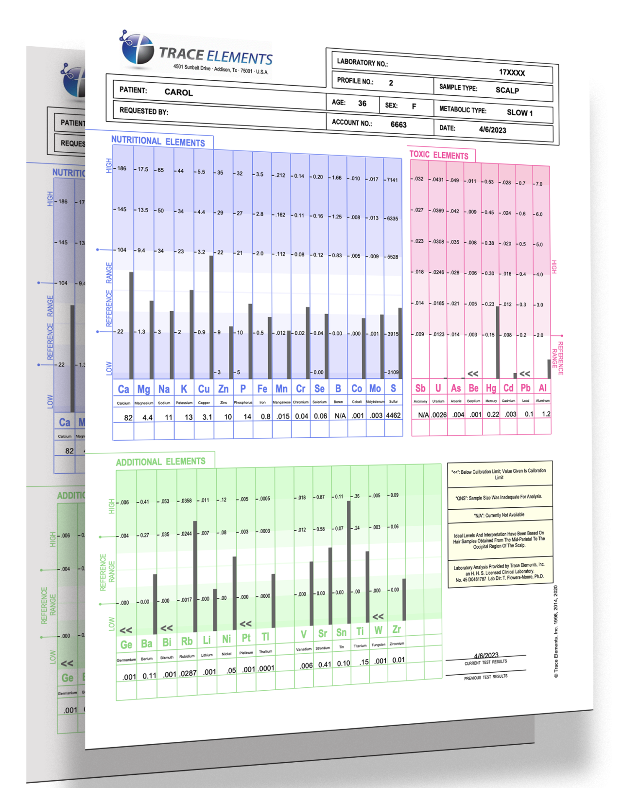 Laboratory Services - Trace Elements